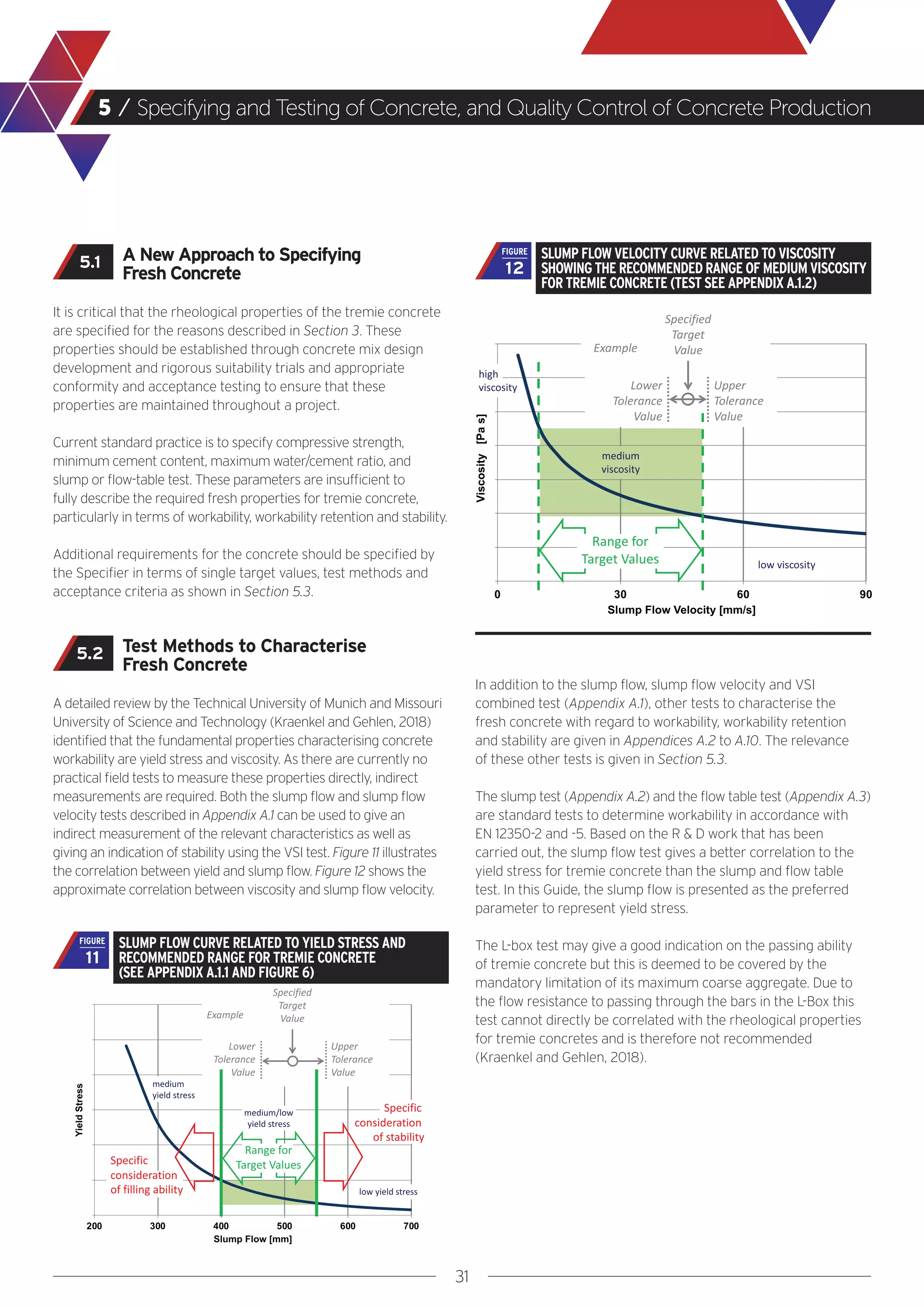 Guide to Tremie Concrete for Deep Foundations | PDF