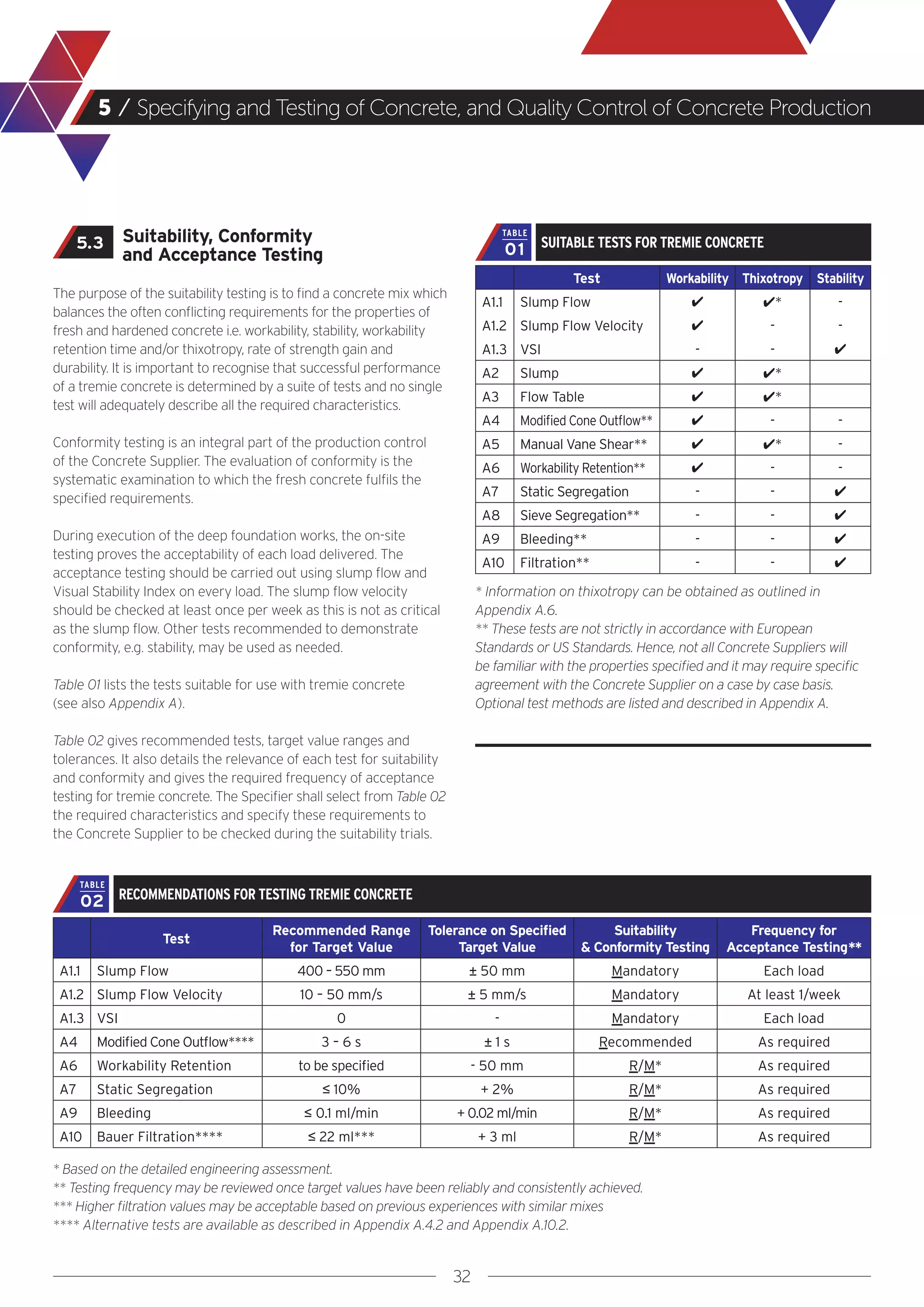 Guide to Tremie Concrete for Deep Foundations | PDF