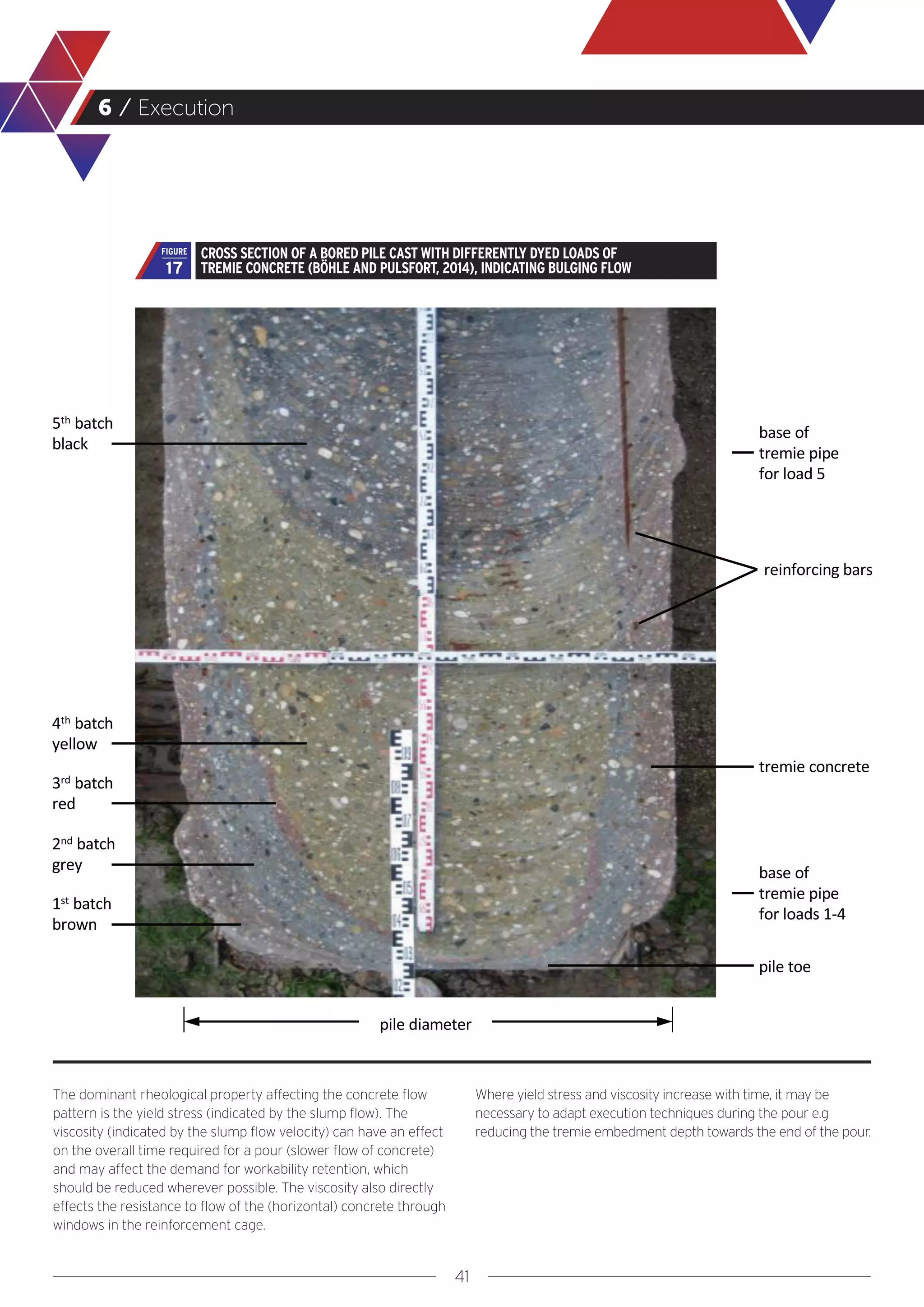 Guide to Tremie Concrete for Deep Foundations | PDF