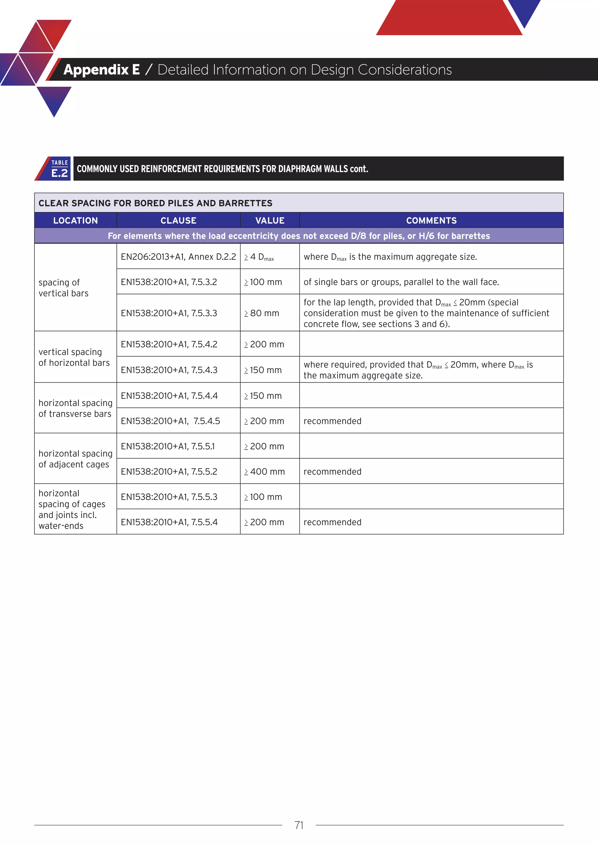 Guide to Tremie Concrete for Deep Foundations | PDF