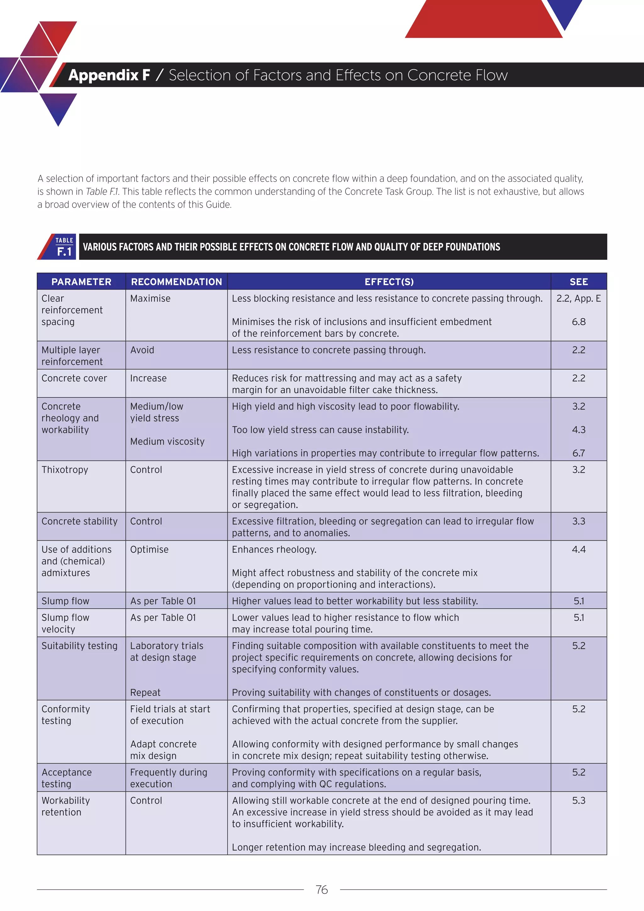 Guide to Tremie Concrete for Deep Foundations | PDF