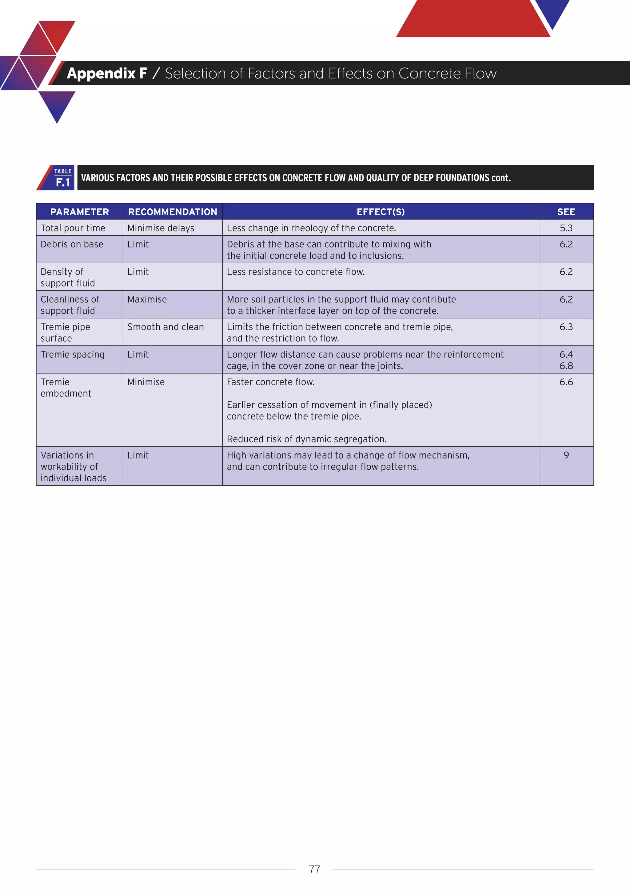 Guide to Tremie Concrete for Deep Foundations | PDF