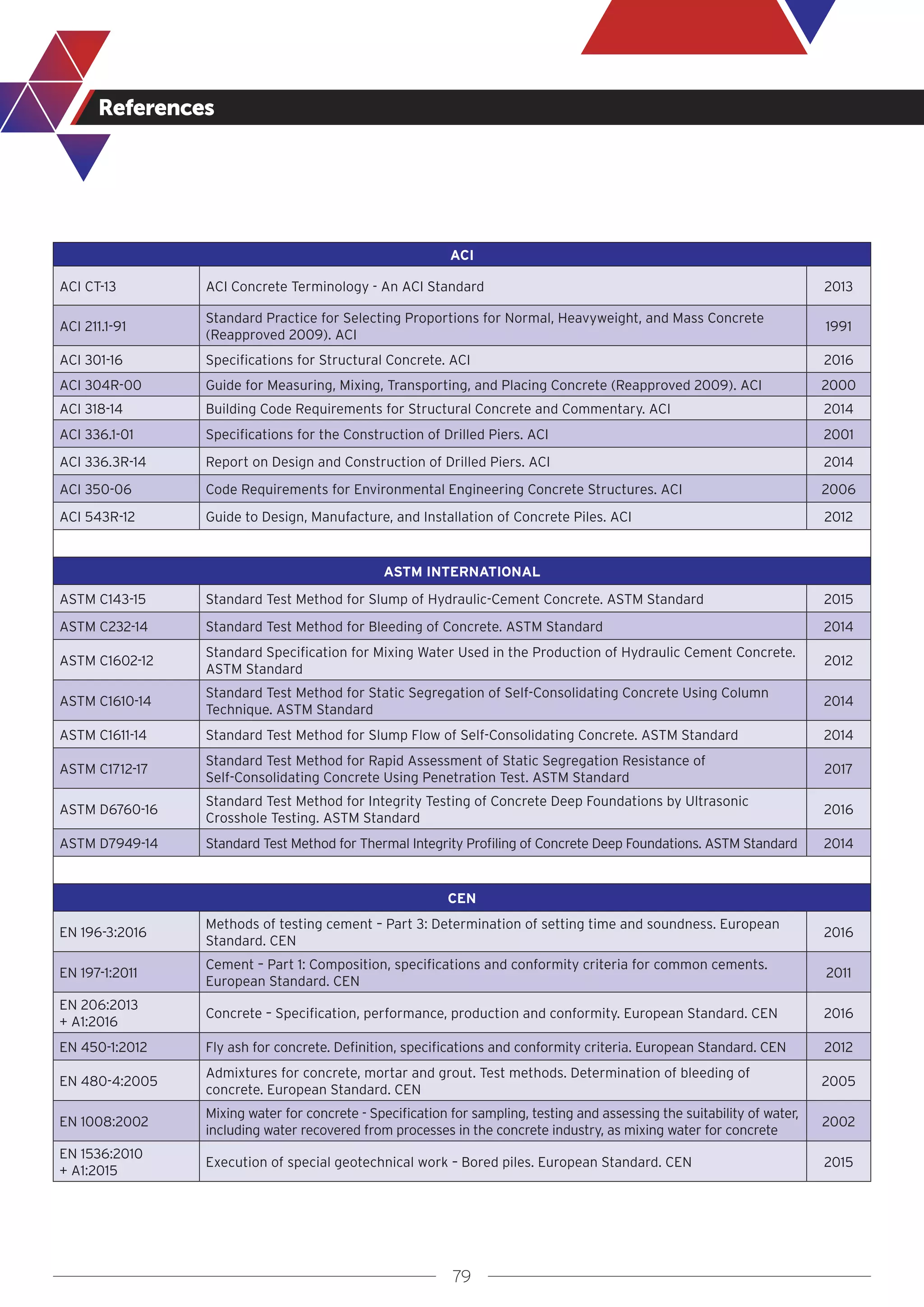 Guide to Tremie Concrete for Deep Foundations | PDF