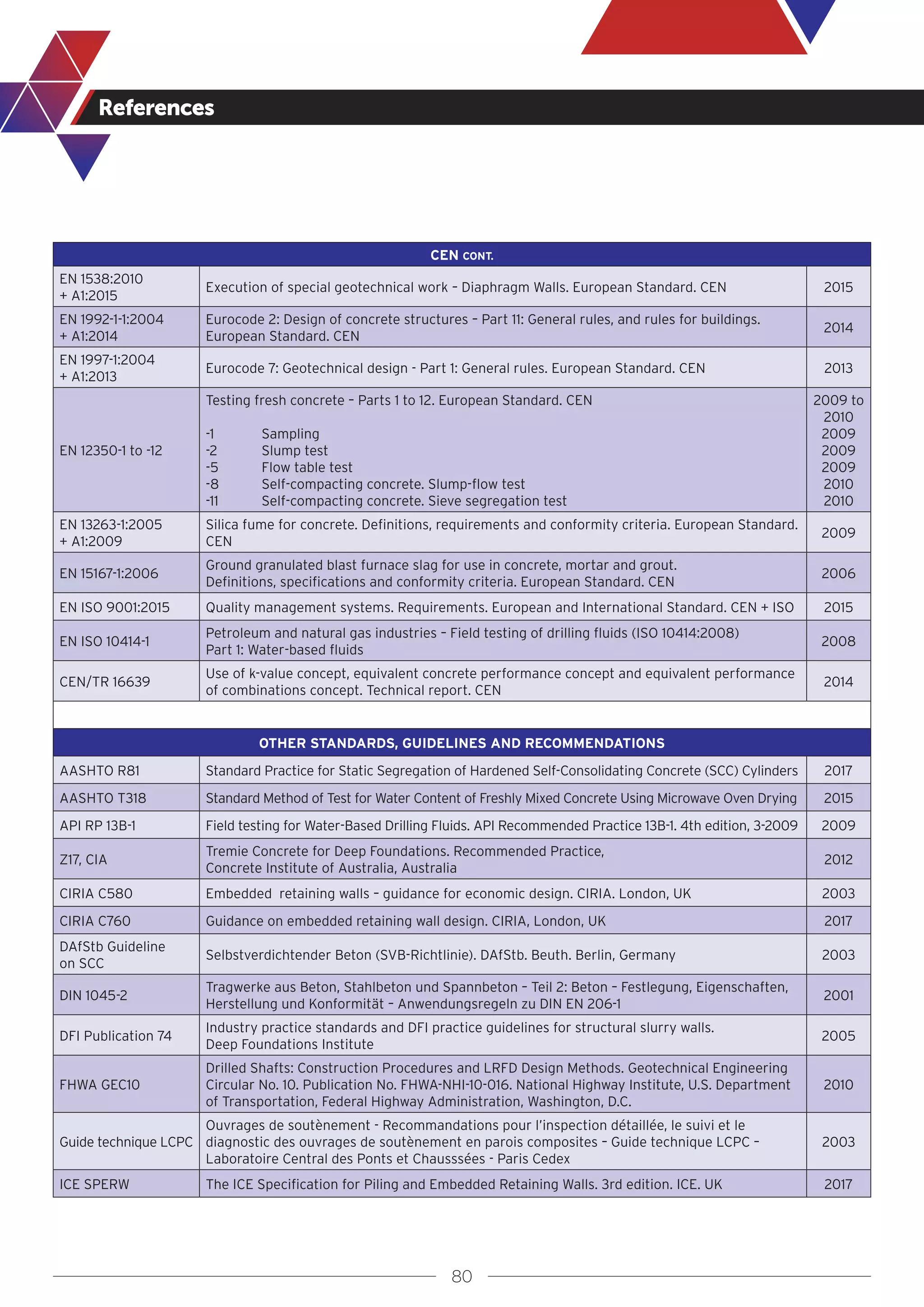 Guide to Tremie Concrete for Deep Foundations | PDF