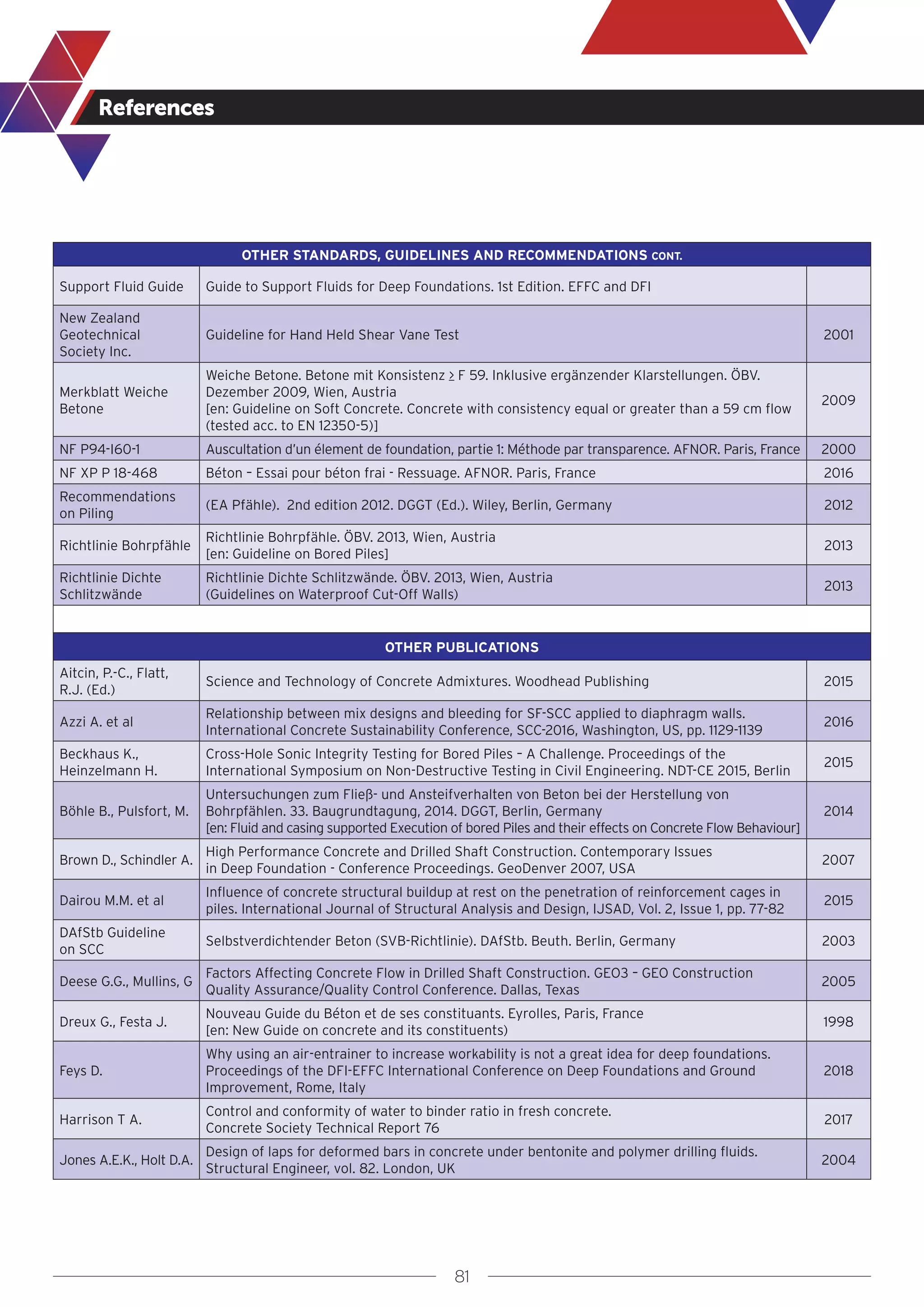 Guide to Tremie Concrete for Deep Foundations | PDF