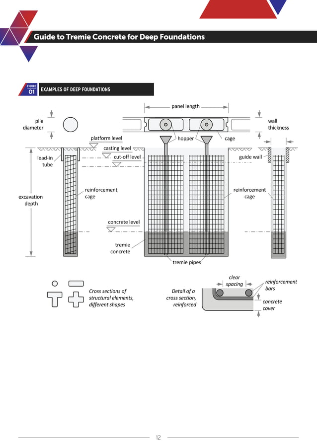 Guide to Tremie Concrete for Deep Foundations | PDF