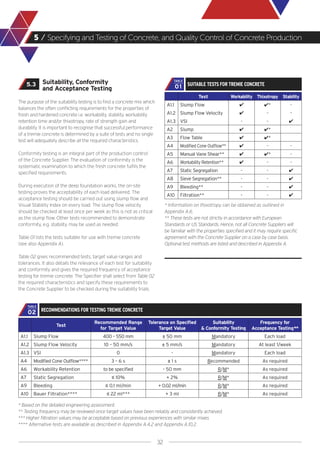 Guide to Tremie Concrete for Deep Foundations | PDF
