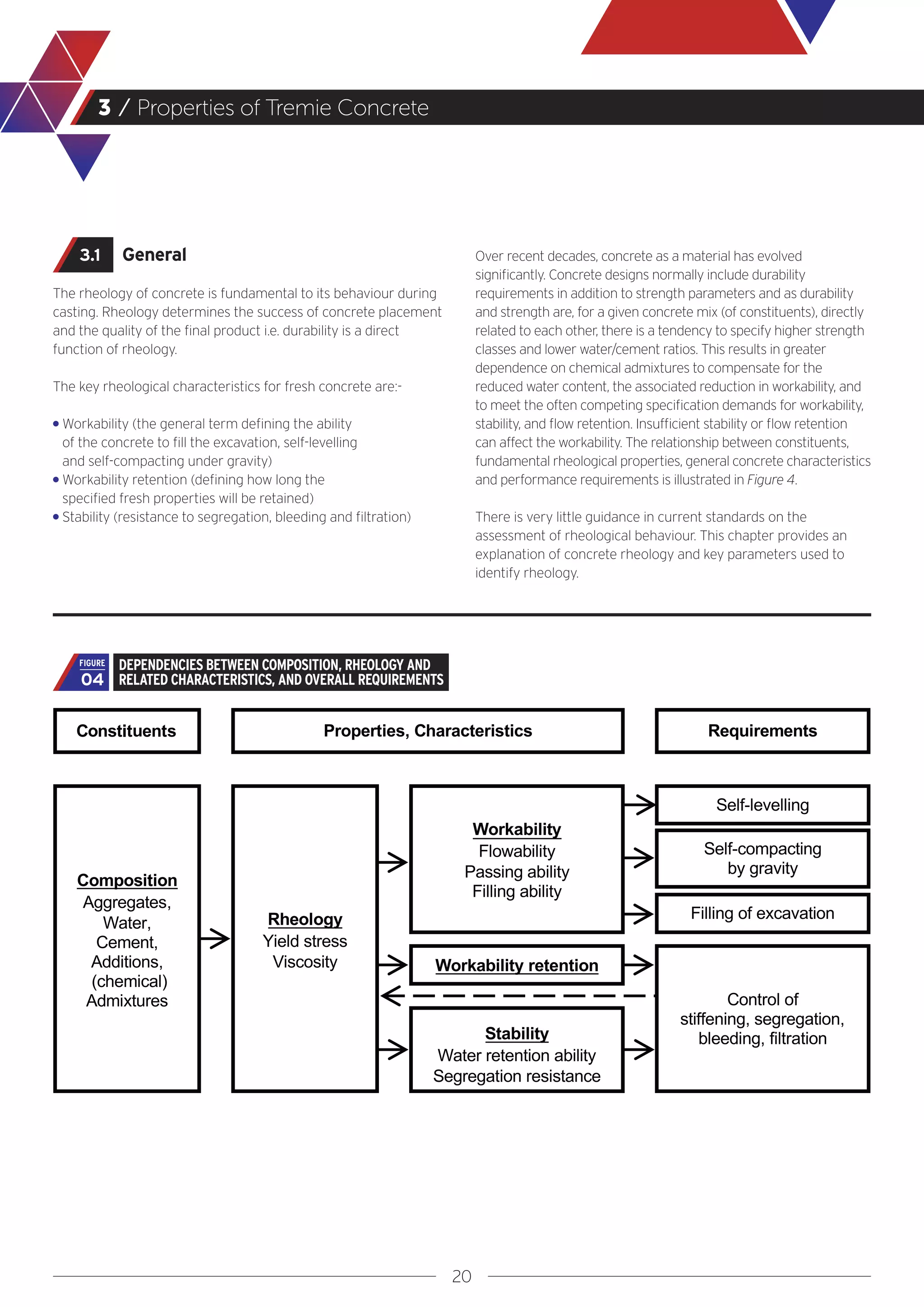 EFFC/DFI Tremie Guide 2nd edition | PDF