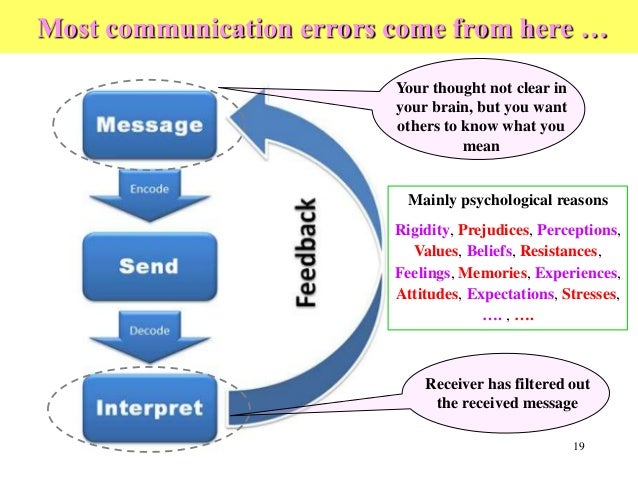 What Determines The Effectiveness Of Communication Process | www ...