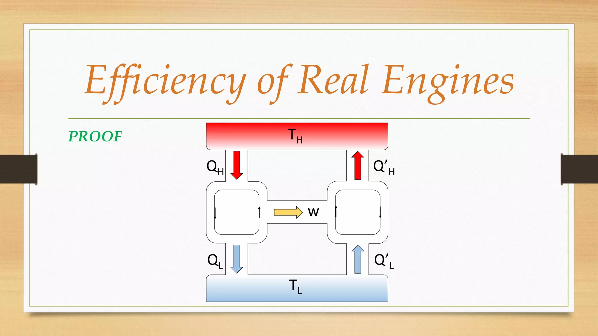 Effeciency of real engines | PPT