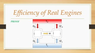 Effeciency of real engines | PPT
