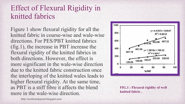 Effect of Flexural Rigidity in Textile | PPT | Needlework | Arts and Crafts
