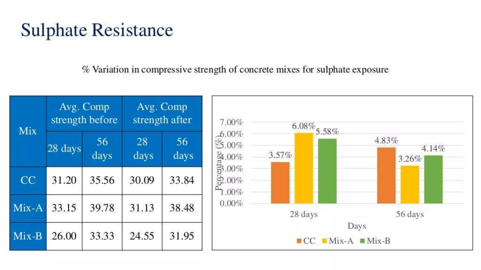 effect-of-waste-foundry-sand-on-durability-properties-of-concrete (1).pptx