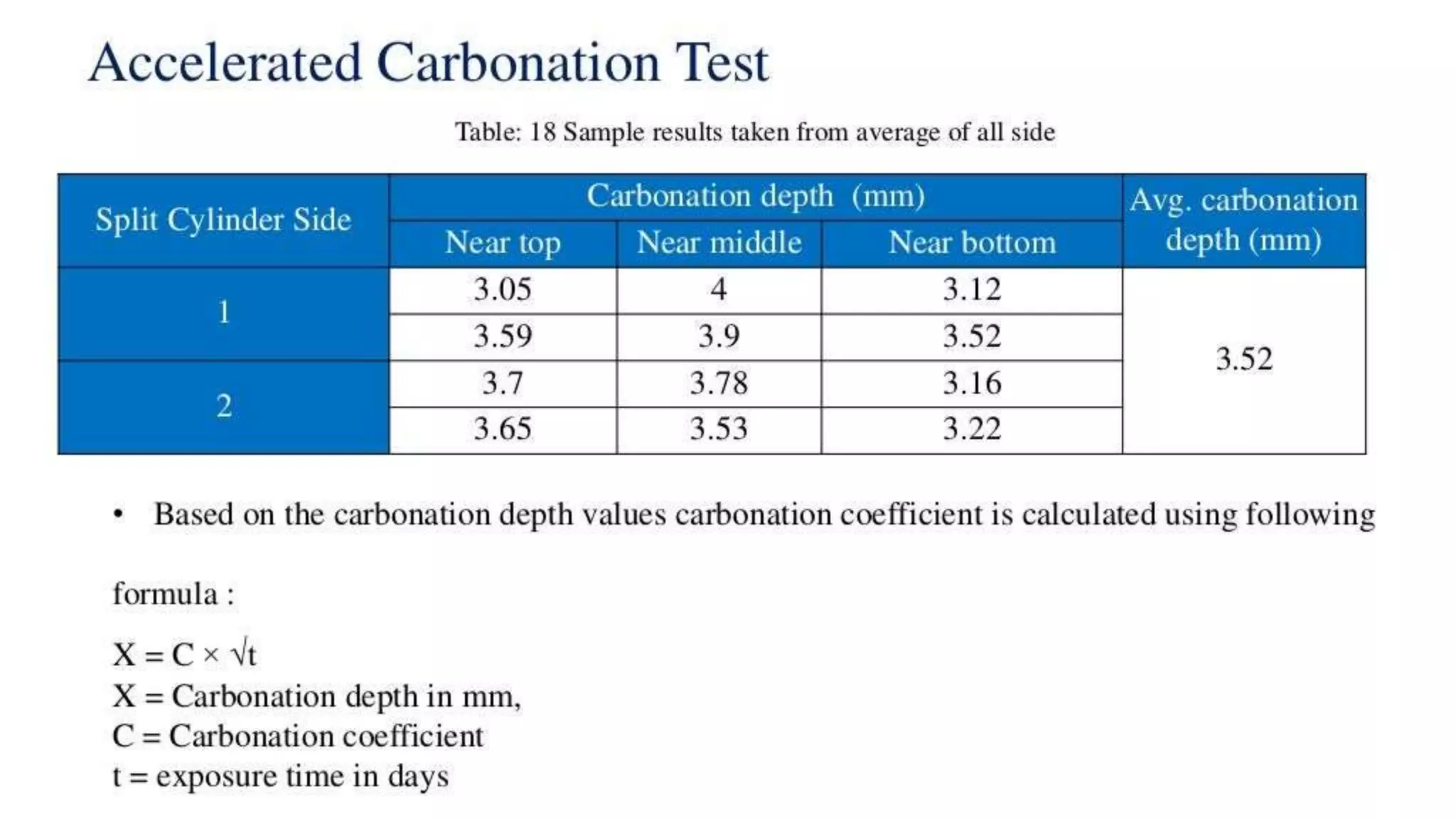 effect-of-waste-foundry-sand-on-durability-properties-of-concrete (1).pptx