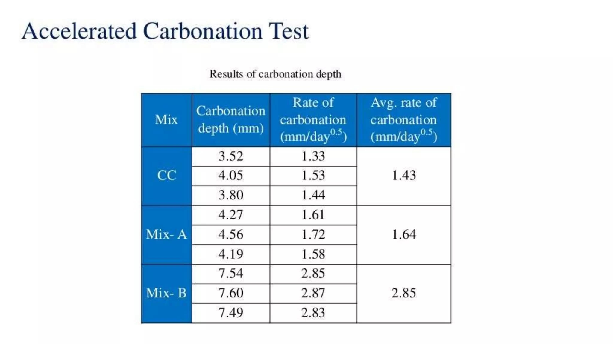 effect-of-waste-foundry-sand-on-durability-properties-of-concrete (1).pptx