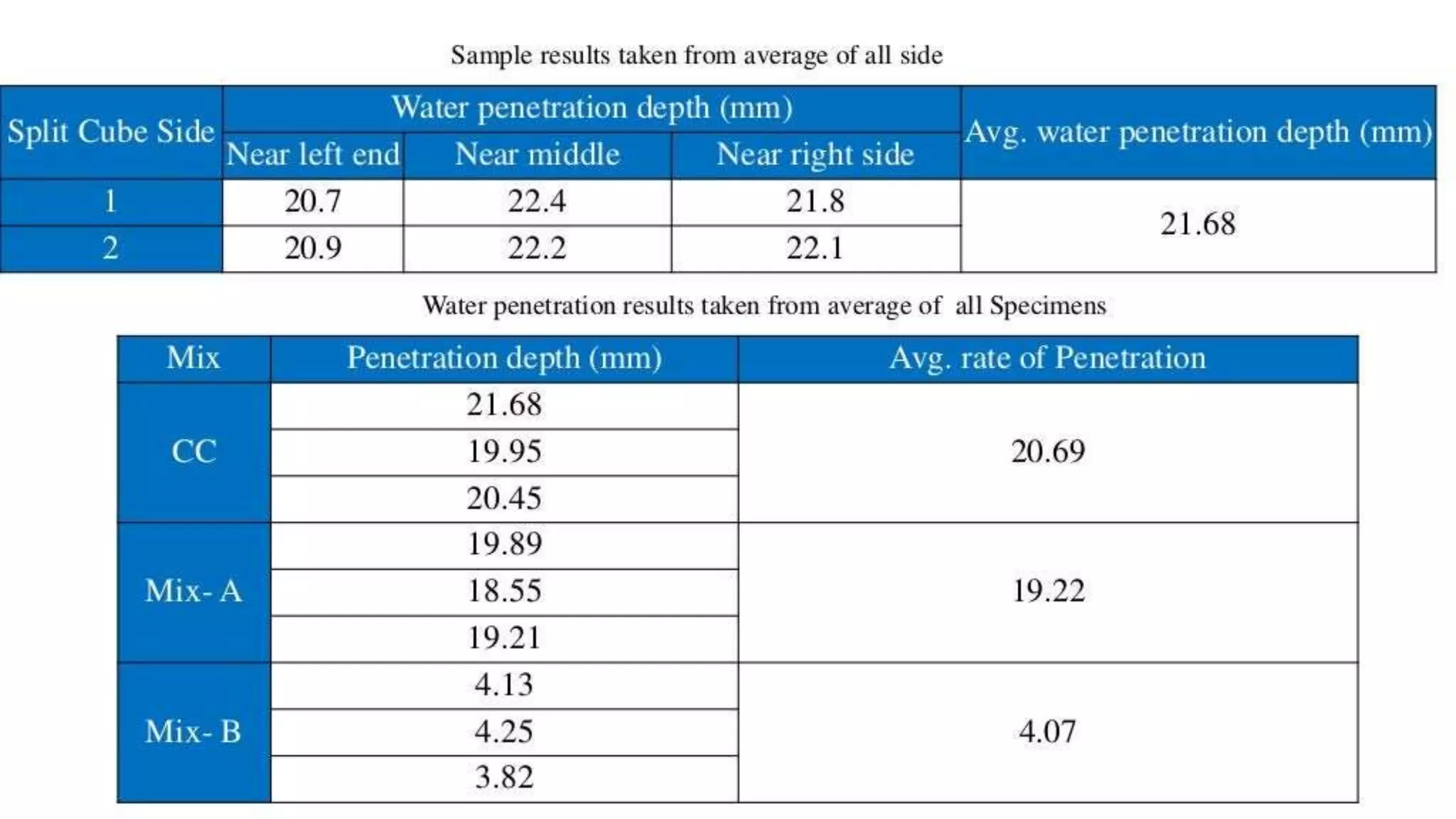 effect-of-waste-foundry-sand-on-durability-properties-of-concrete (1).pptx