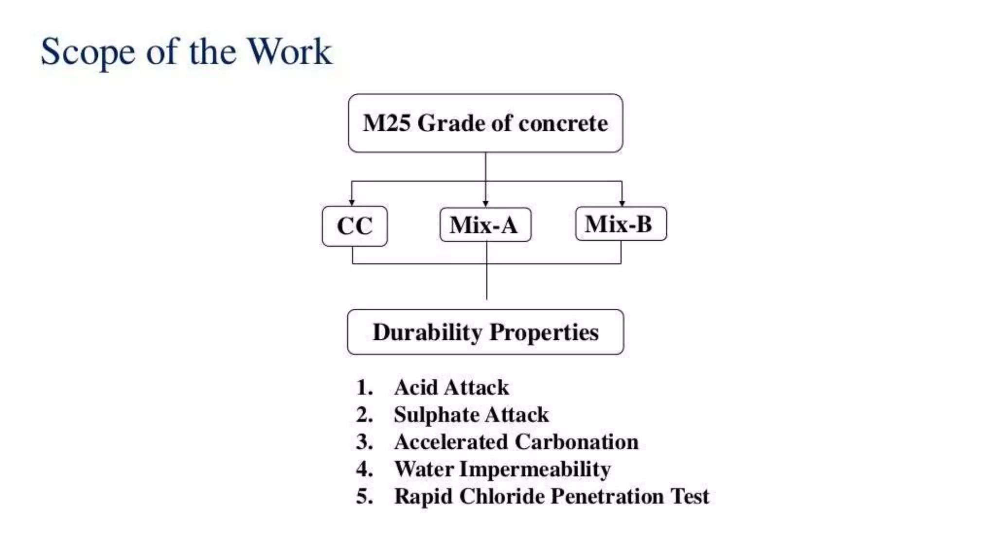 effect-of-waste-foundry-sand-on-durability-properties-of-concrete (1).pptx