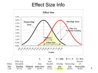 Effect Size | PPT