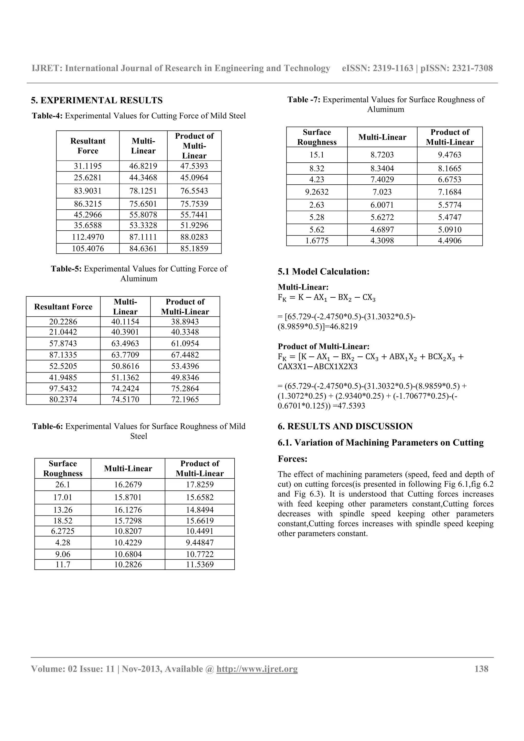 Effect And Optimization Of Machining Parameters On Pdf Physics