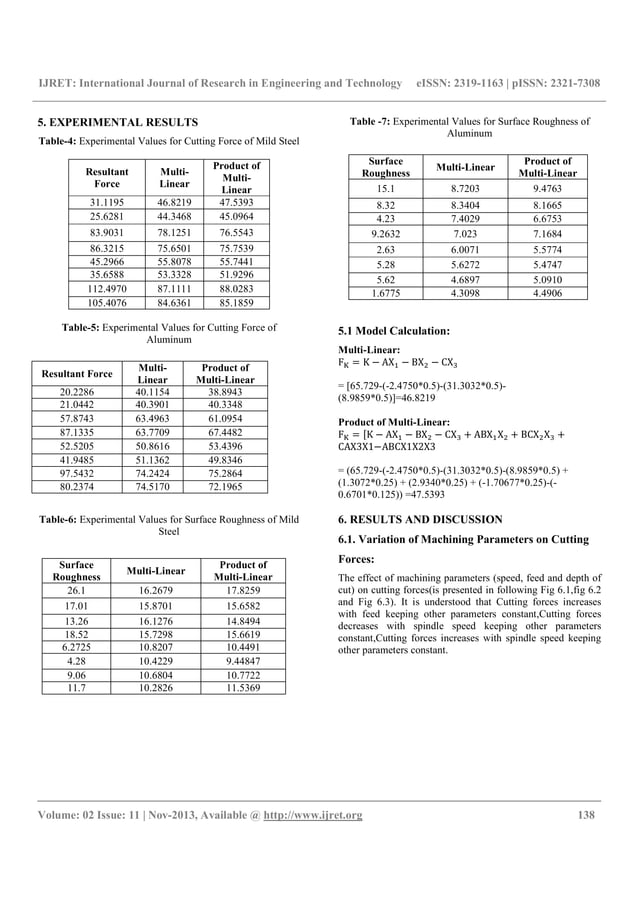 Effect And Optimization Of Machining Parameters On Pdf Physics