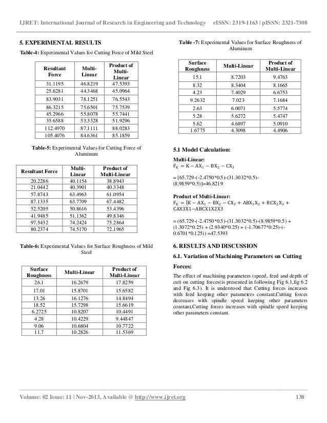 Effect And Optimization Of Machining Parameters On Cutting Force And