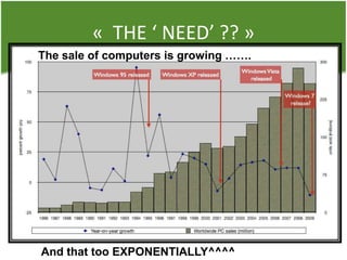 Harmful Effect Of Computers On Environment - EWASTE | PPT