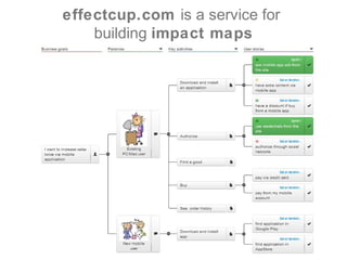 Impact mapping for startups | PPT