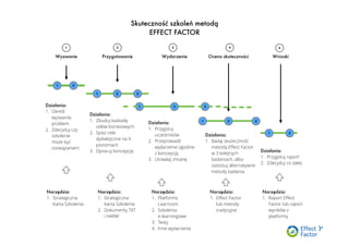 Effect Factor proces | PDF