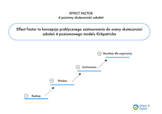 Effect Factor proces