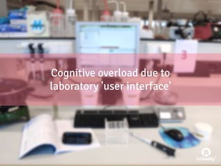 Effectieve en efficiënte practica met LabBuddy | PPT