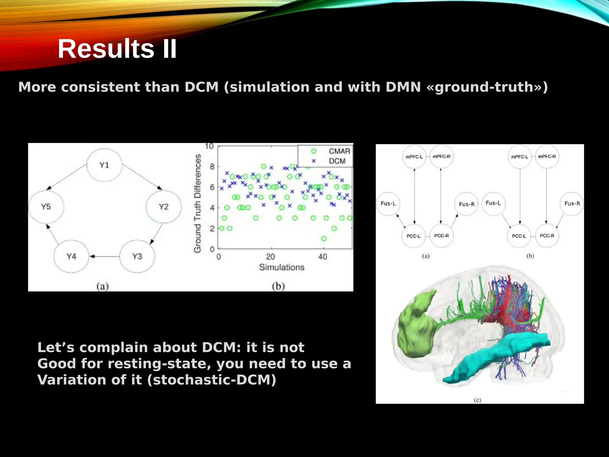 Structurally constrained effective brain connectivity | PPT