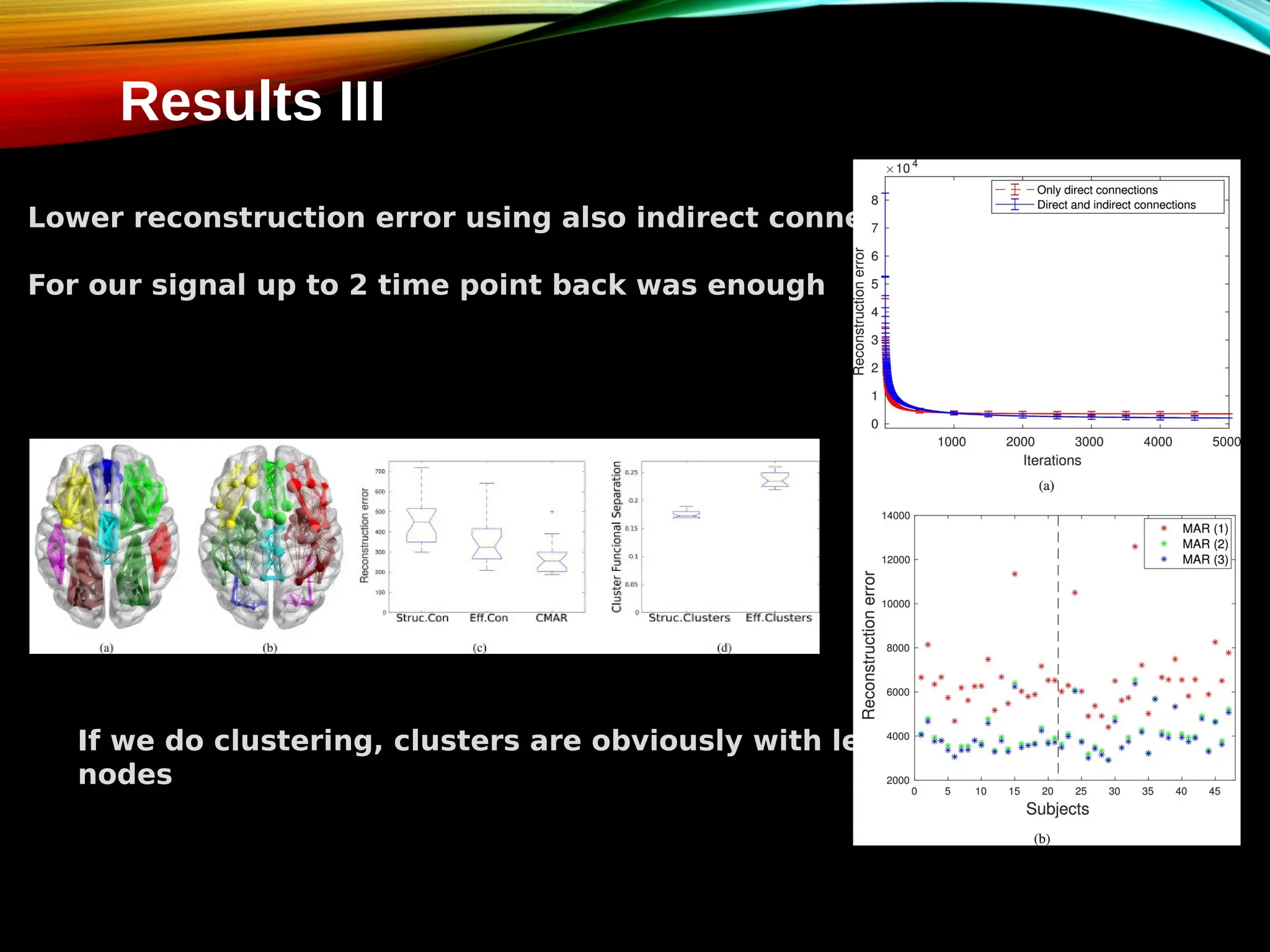 Structurally constrained effective brain connectivity | PDF