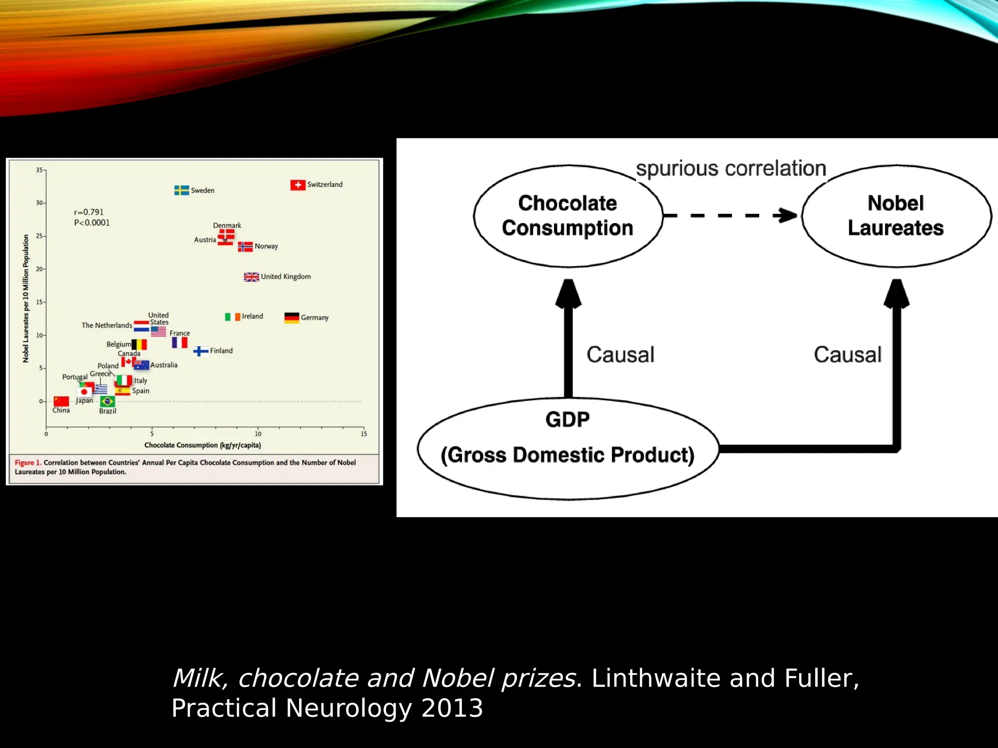 Structurally constrained effective brain connectivity | PPT