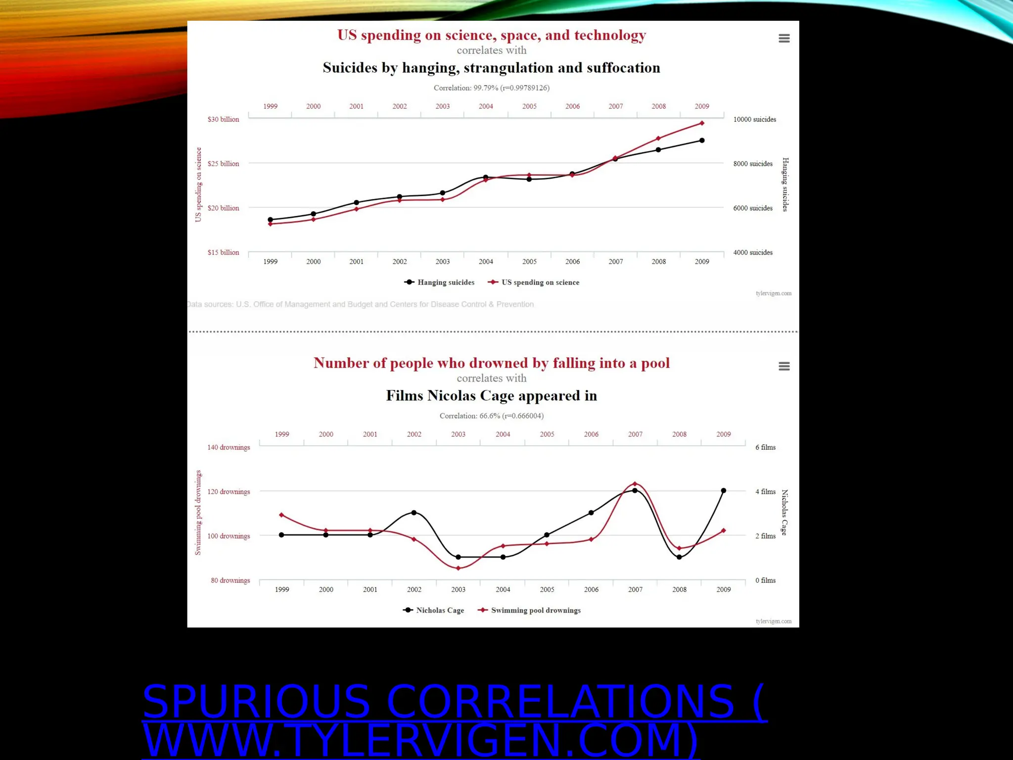 Structurally constrained effective brain connectivity | PPT