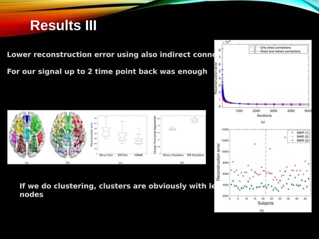 Structurally constrained effective brain connectivity | PPT