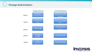 Effective Change Management | PPTX