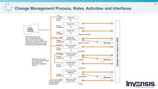 Effective Change Management | PPTX