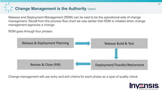 Effective Change Management | PPTX