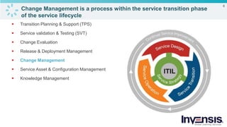 Effective Change Management | PPTX
