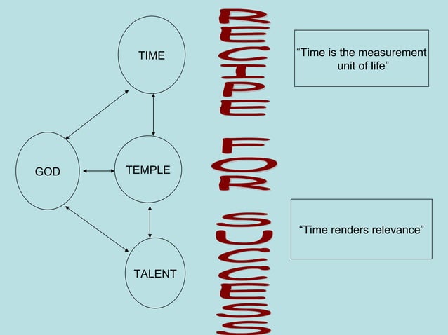 Effective Christian Time Management | PPT | Christianity | Religion ...