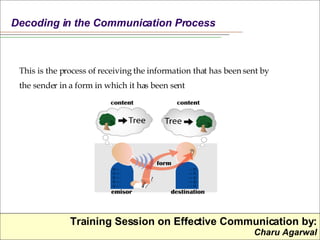 Effective Communication | PPT