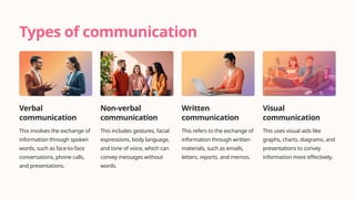 Effective-CommunicationEffective-CommunicationEffective-Communication .pptx