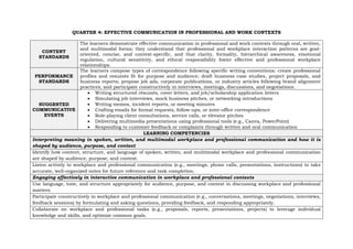 EFFECTIVE-COMMUNICATION Term 1 week 1.pdf