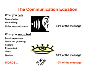 Effective communication-presentation | PPT
