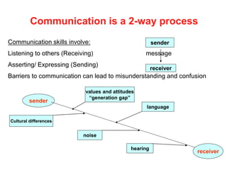 effective-communication-presentation.ppt