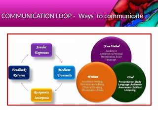 effective-communication-presentation 11.ppt