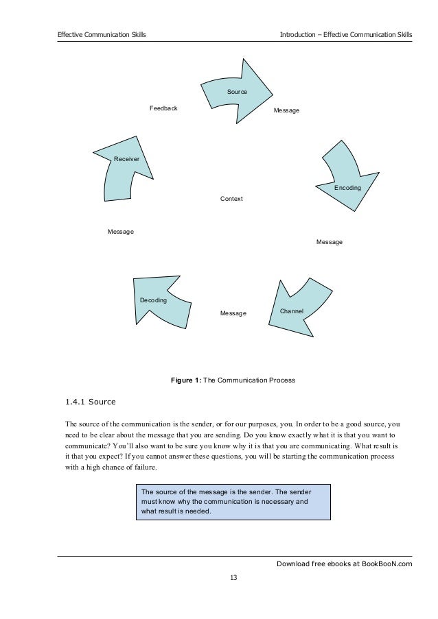 Effective communication-skills | PDF