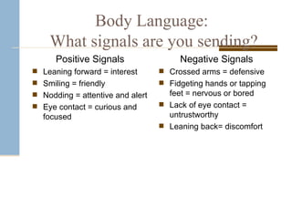 Effective Communication Skills By Bhag Chand Jat | PPT