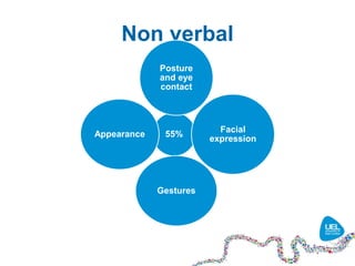 Effective communication-skills-march-2014 | PPT