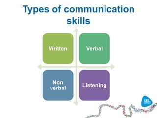 Effective communication-skills-march-2014 | PPT